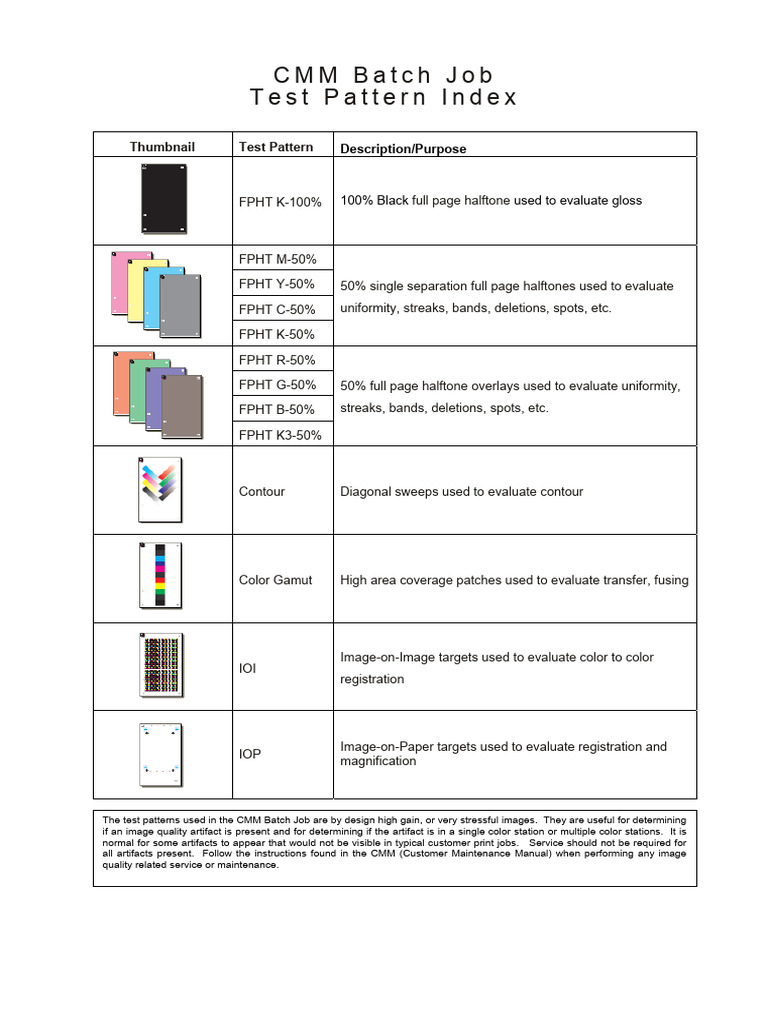 A4 CMM Batch Job v02 | PDF