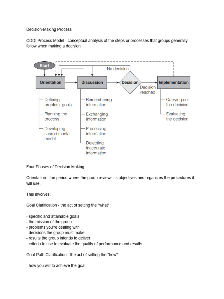Decision Making Process | PDF | Voting | Recall (Memory)