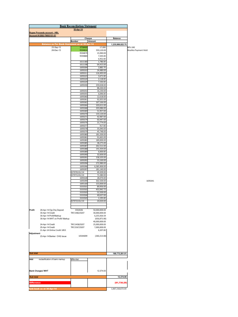Bank Rekons | PDF | Banks | Cheque