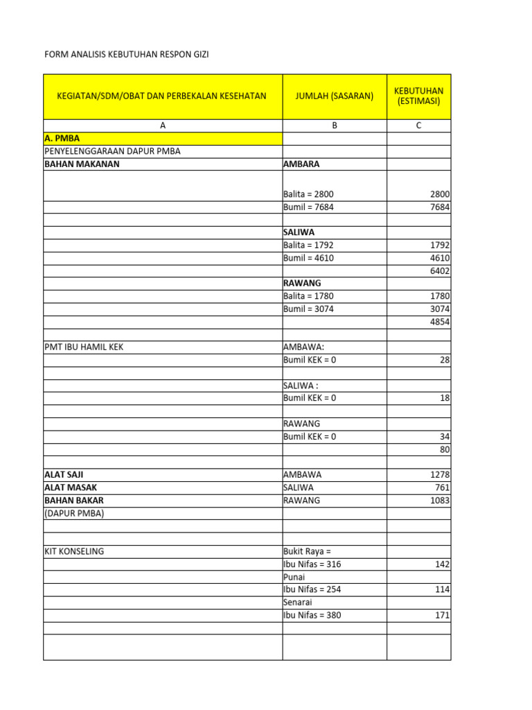 MP4 Kelompok 1 Form Analisis Kebutuhan Respon Gizi | PDF