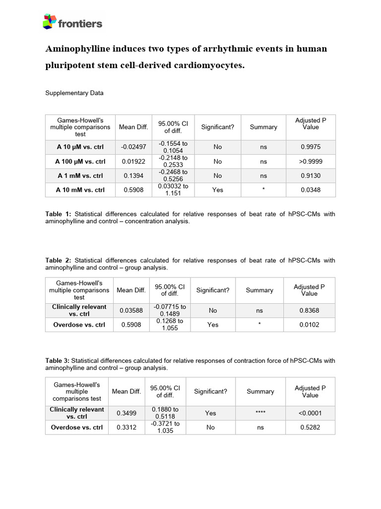 Data Sheet 1 | PDF | Multiple Comparisons Problem | Statistics
