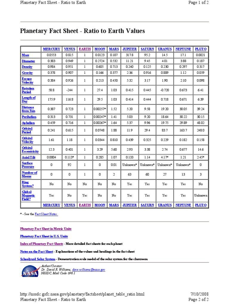 Planetary Fact Sheet - Ratio To Earth Values - NASA | PDF | Planets | Sky