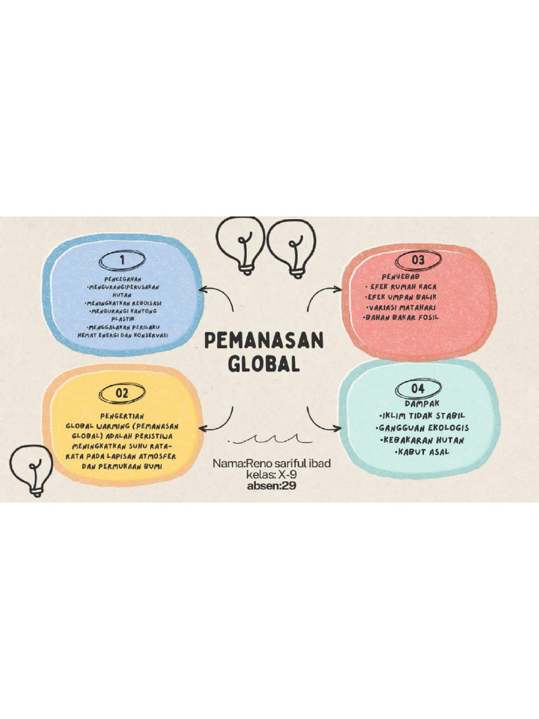 Reno Sariful Ibad | PDF