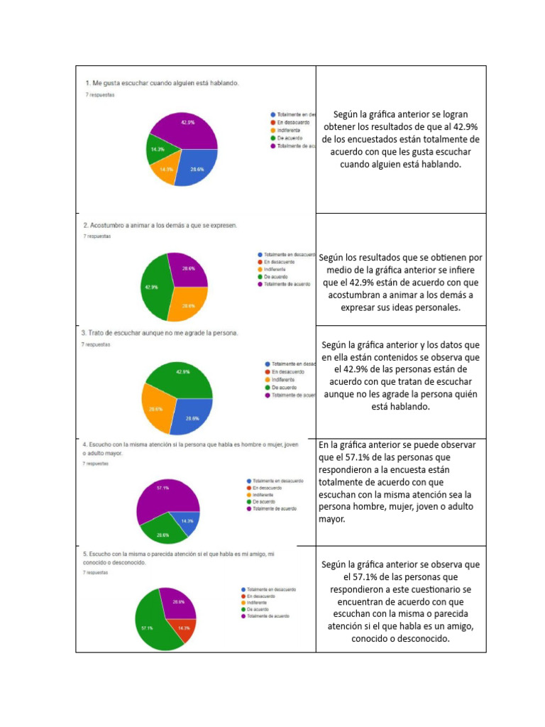 graficas de encuesta | PDF | Cuestionario | Metodología de encuesta