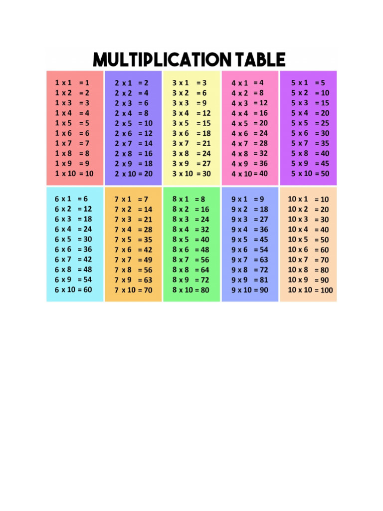 Multiplication Table | PDF