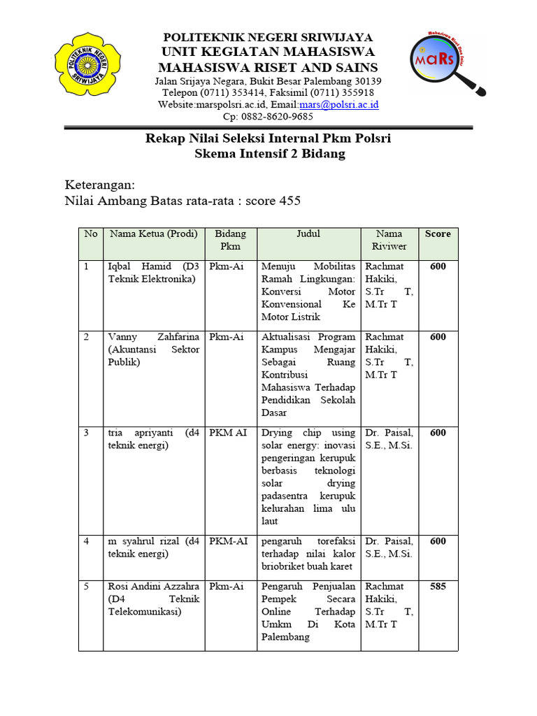 Pengumuman Skelsi Internal PKM 2024 Polsri Skema Intensif | PDF