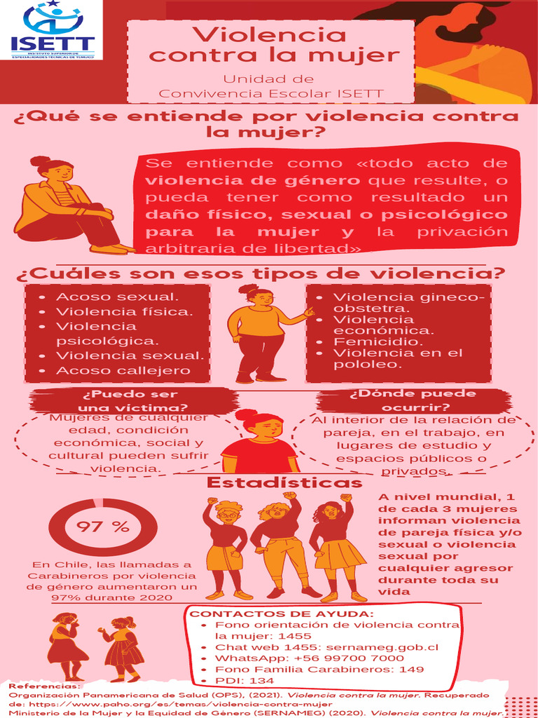 Infografía Violencia Contra La Mujer 1 | Descargar gratis PDF | La violencia contra las mujeres ...