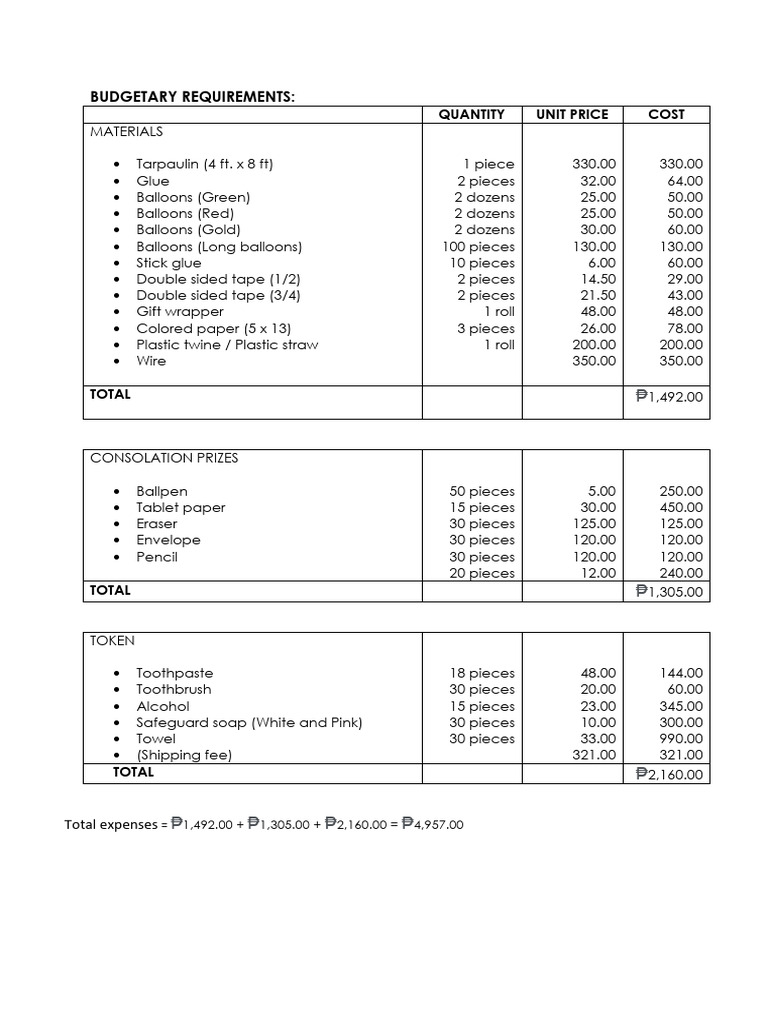 Budgetary Requirements | PDF | Stationery | Equipment