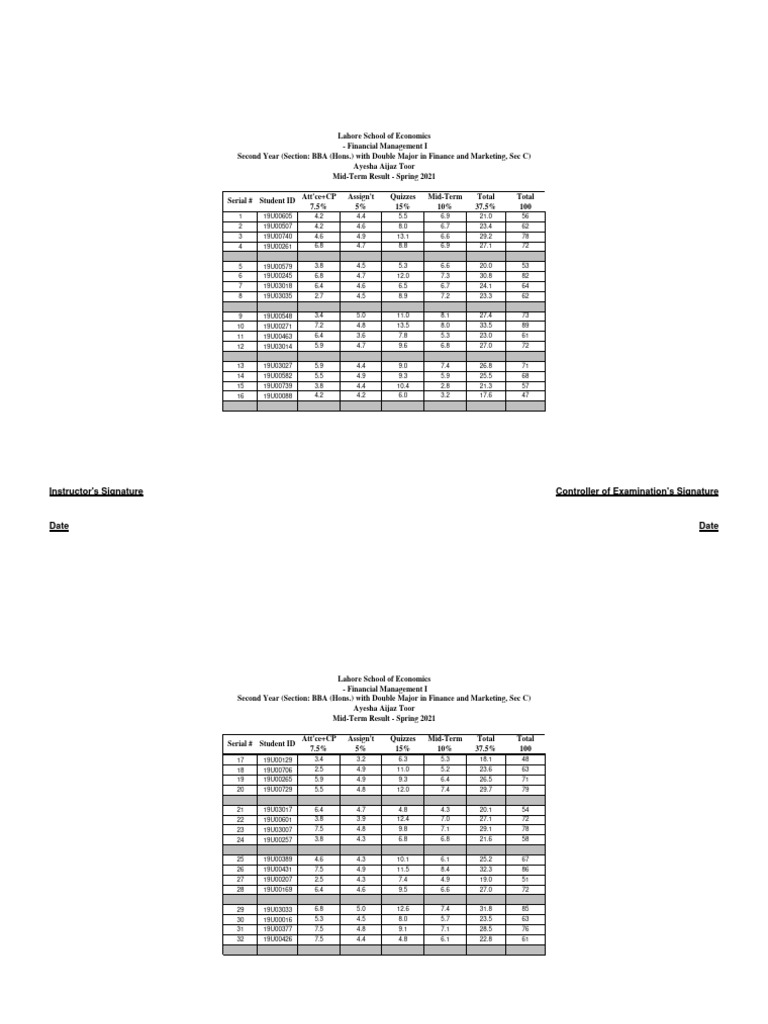 Instructor's Signature Controller of Examination's Signature | PDF ...