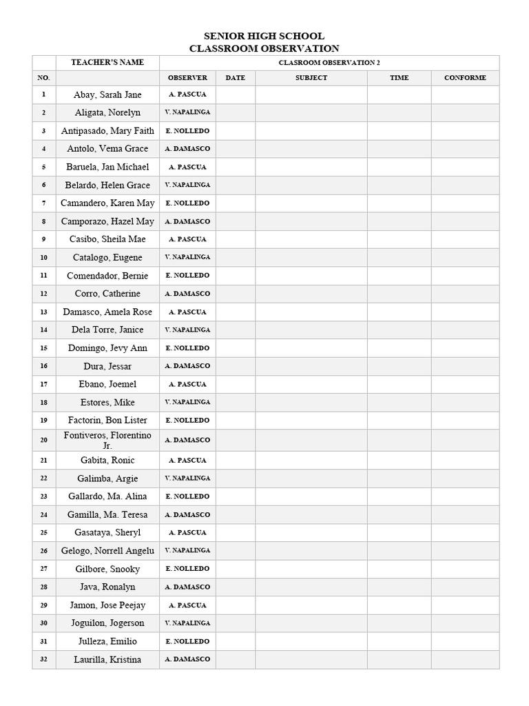 Class Observation | PDF