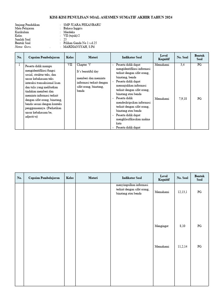 Kisi-Kisi Penulisan Soal UTS Kelas 7 Kumer | PDF