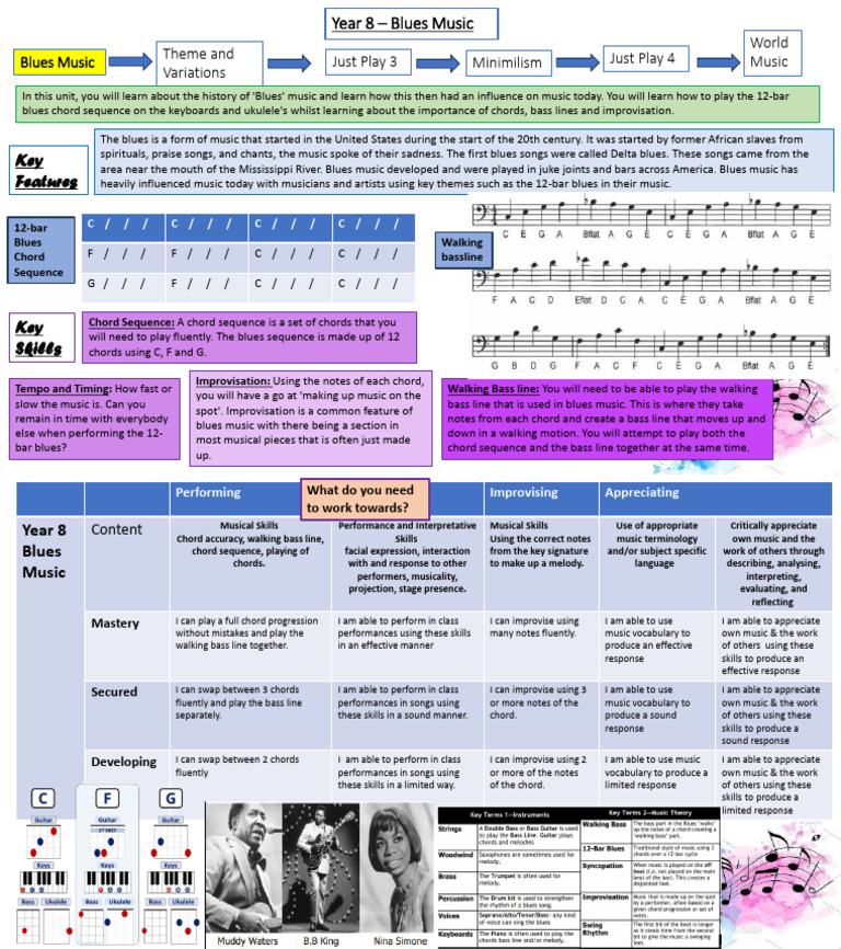 Y8 Music Knowledge Organiser | PDF | Blues | Chord (Music)