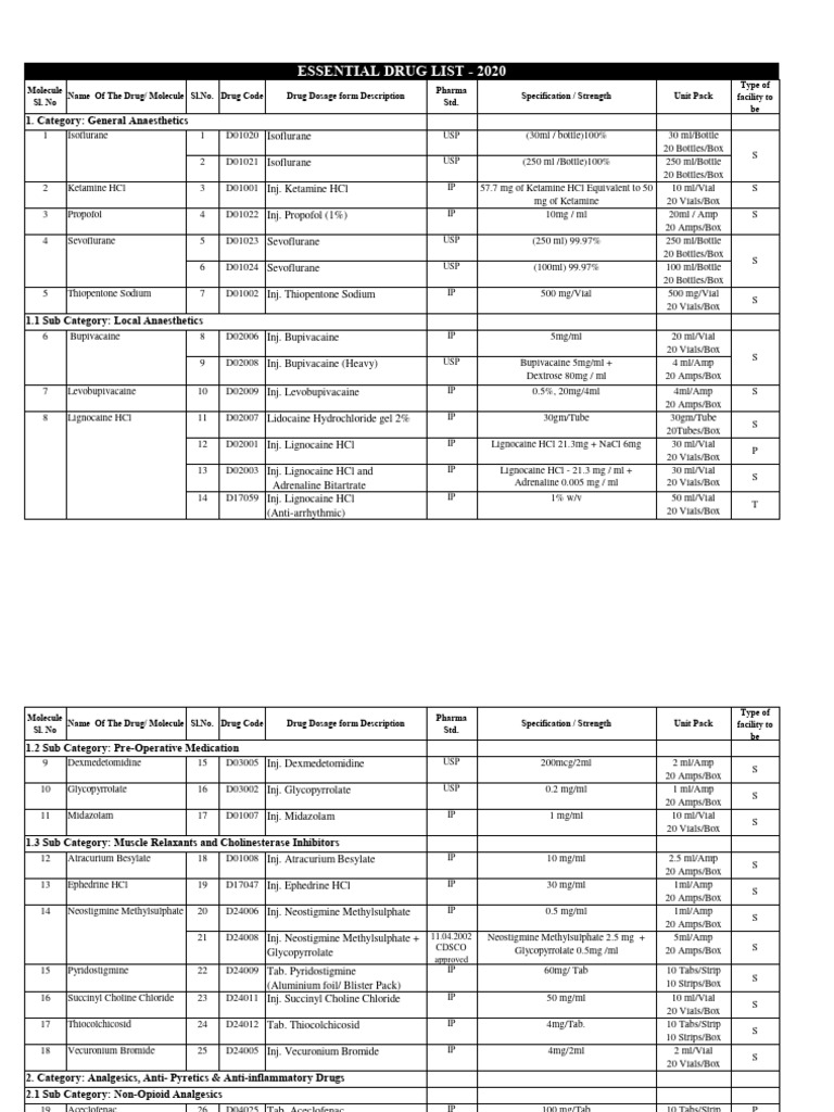 Essential Drug List 2024 PDF | PDF | Morphine | Pharmaceutical Sciences