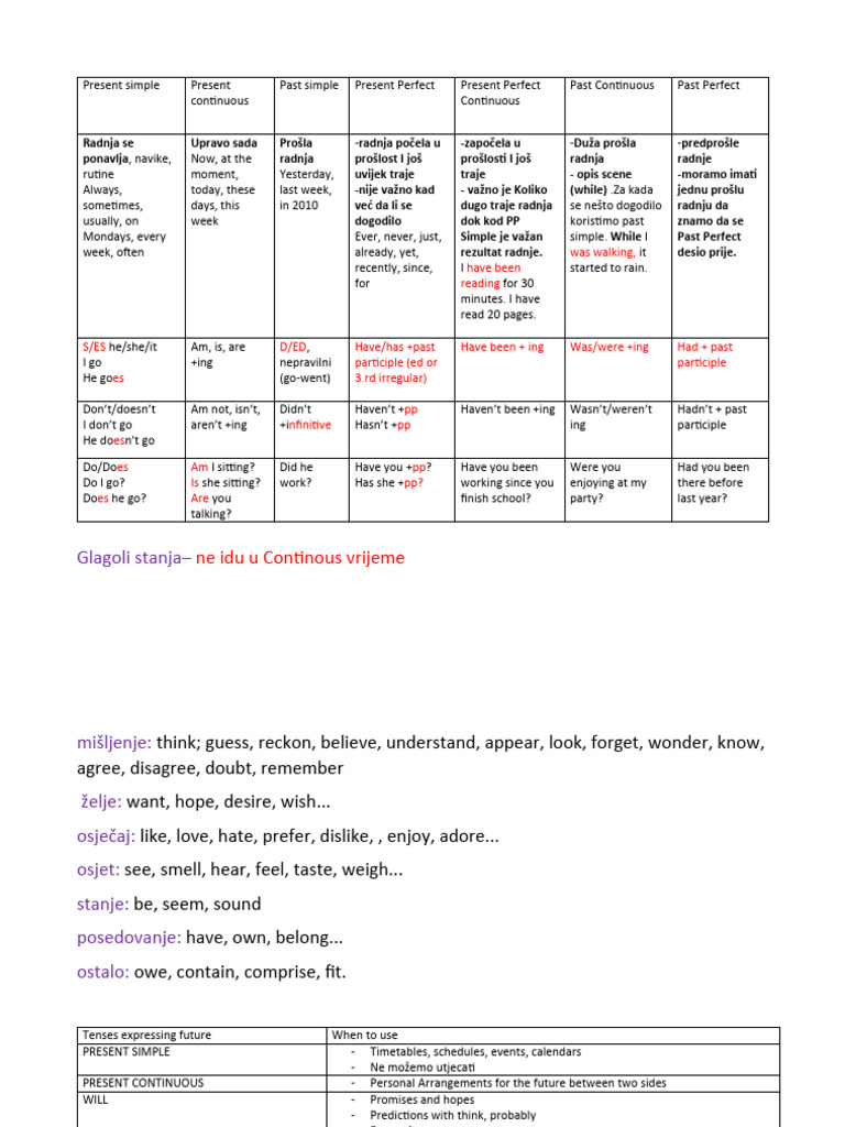 Present and Past Tenses Table | PDF | Languages | Foreign Language Studies