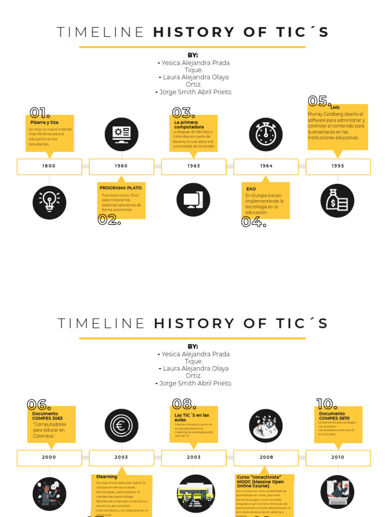 Timeline TIC S | PDF | Curso abierto masivo en linea | Informática