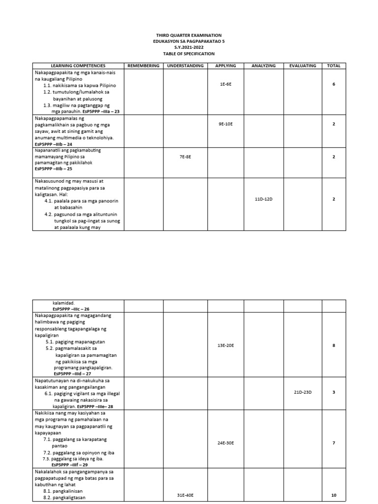 EsP TOS GRADE5 Q3 | PDF