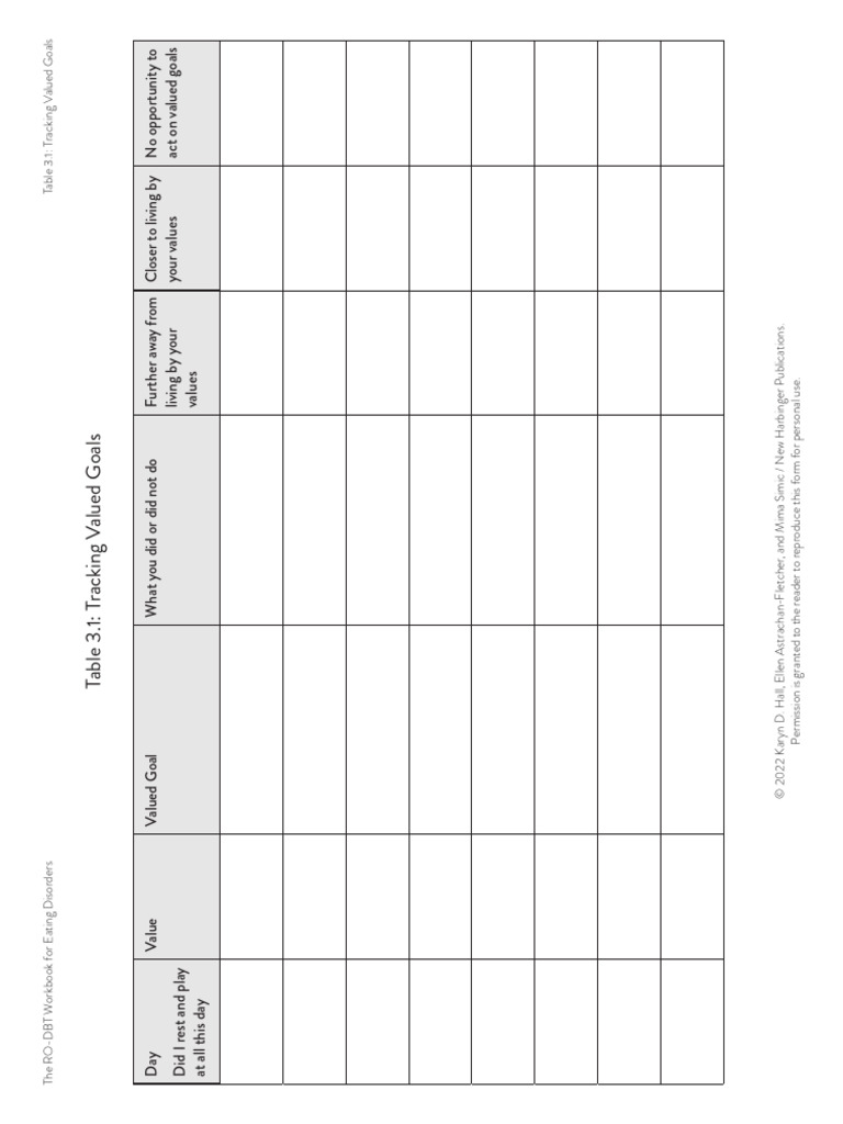 DBT For Eating Disorders | PDF | Emotions | Mind