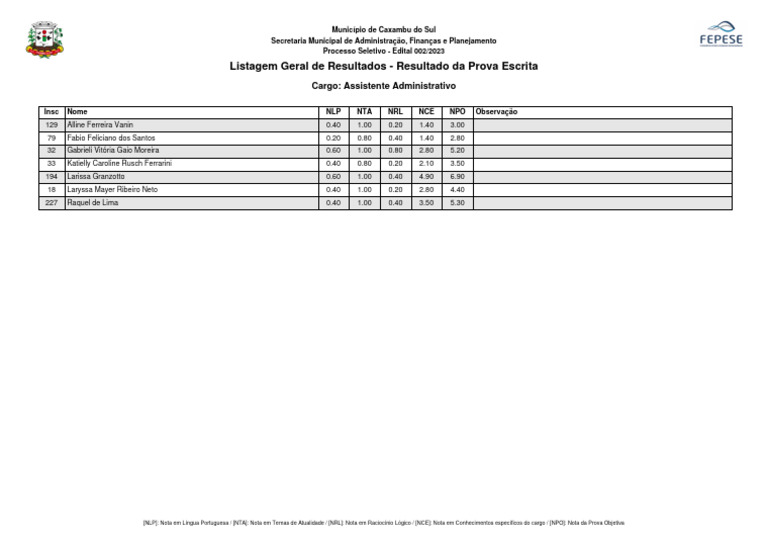 Ed 1 LST Geral Npe 15 | PDF