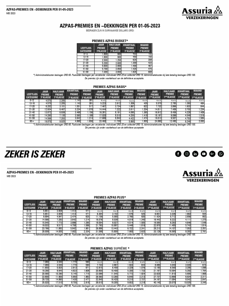 Azpas Verzekeringen 2022:23 | PDF