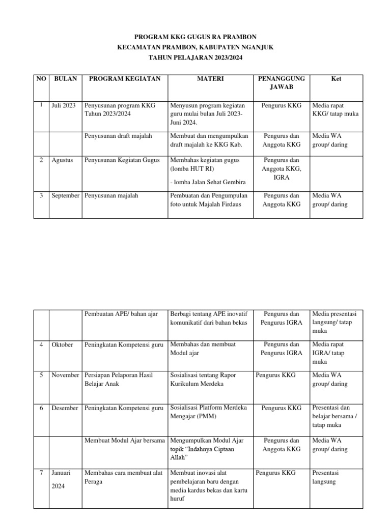 Rencana Program KKG 2023-2024 | PDF