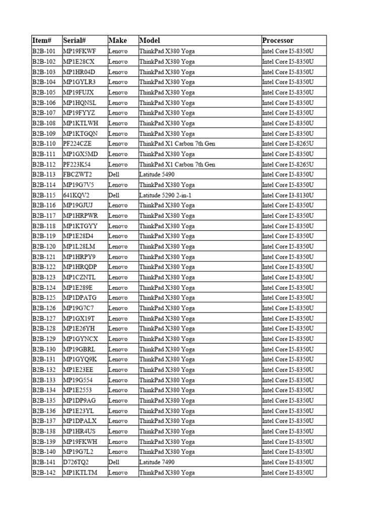86 Dell, Lenovo 8th Gen Laptops | PDF | Personal Computing | Consumer Electronics