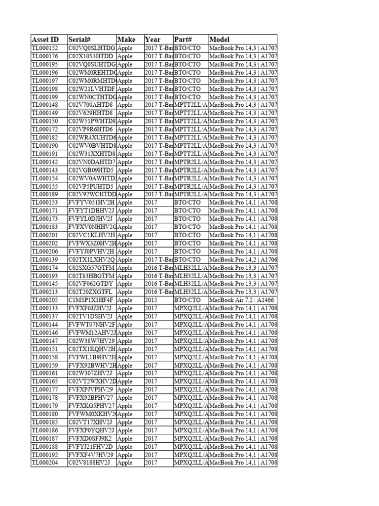 85 Apple MacBooks Stock | PDF | Computing | Office Equipment