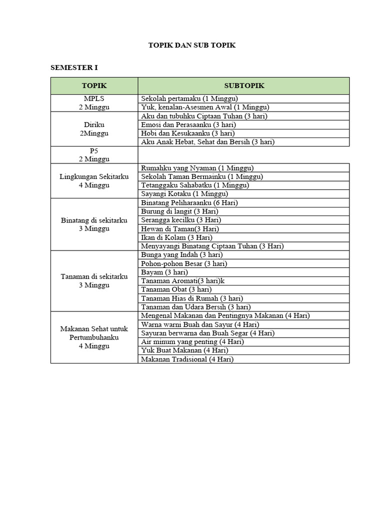 Memahami Topik dan Subtopik Pendidikan | PDF | Sains & Matematika