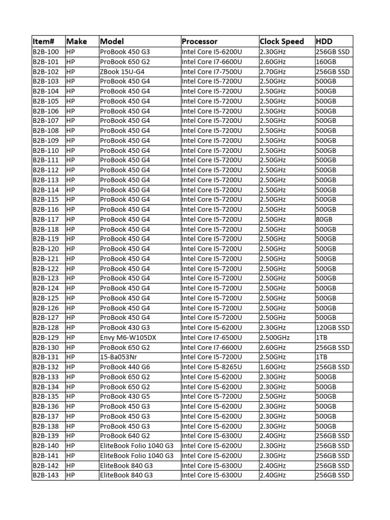 127 HP I-Series Laptops | PDF | Computer Architecture | Personal Computers