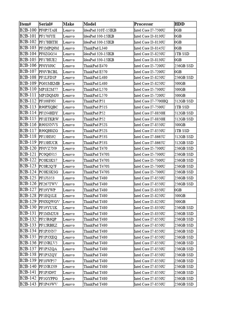 120 Lenovo 7th-8th Gen Laptops | PDF | Portable Computers | Computer Hardware