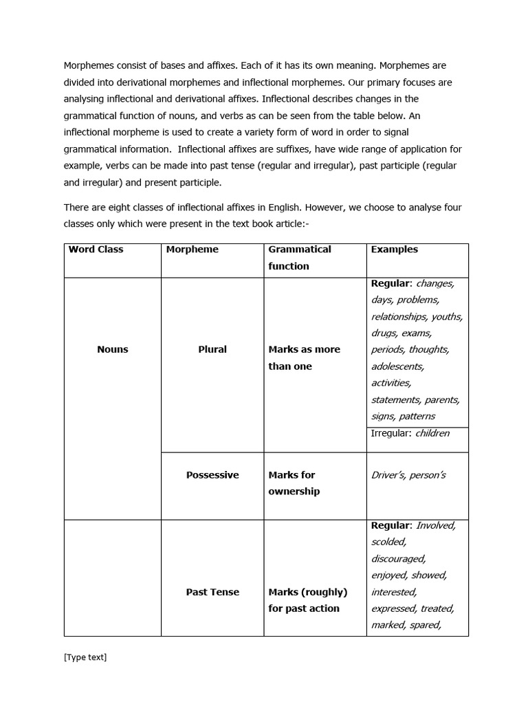 Inflectional and Derivational | PDF | Word | Plural