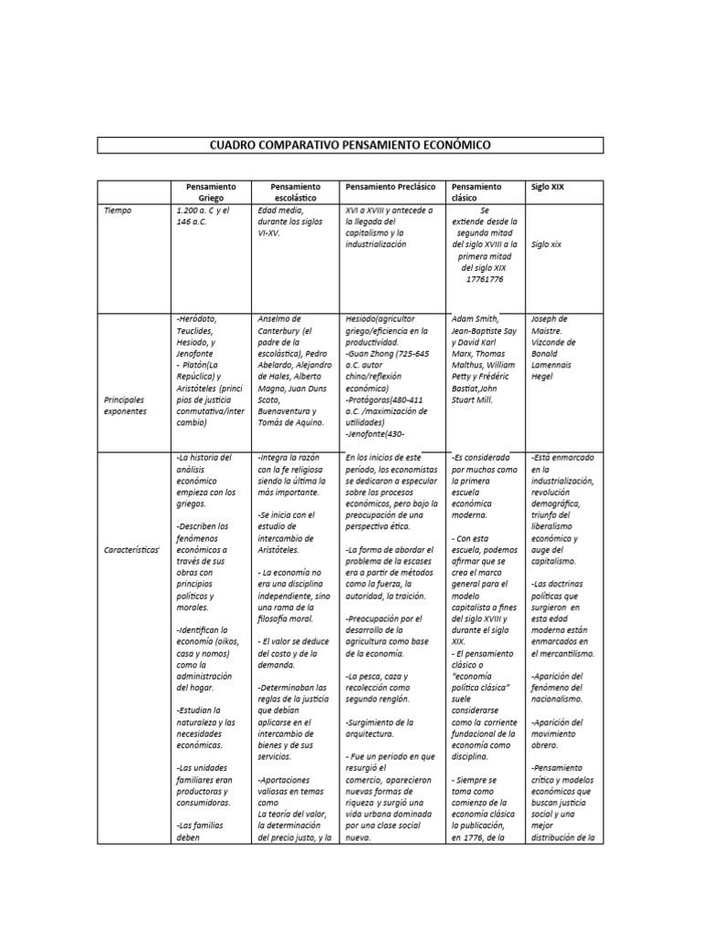 Cuadro Comparativo | PDF | Riqueza | Mercantilismo