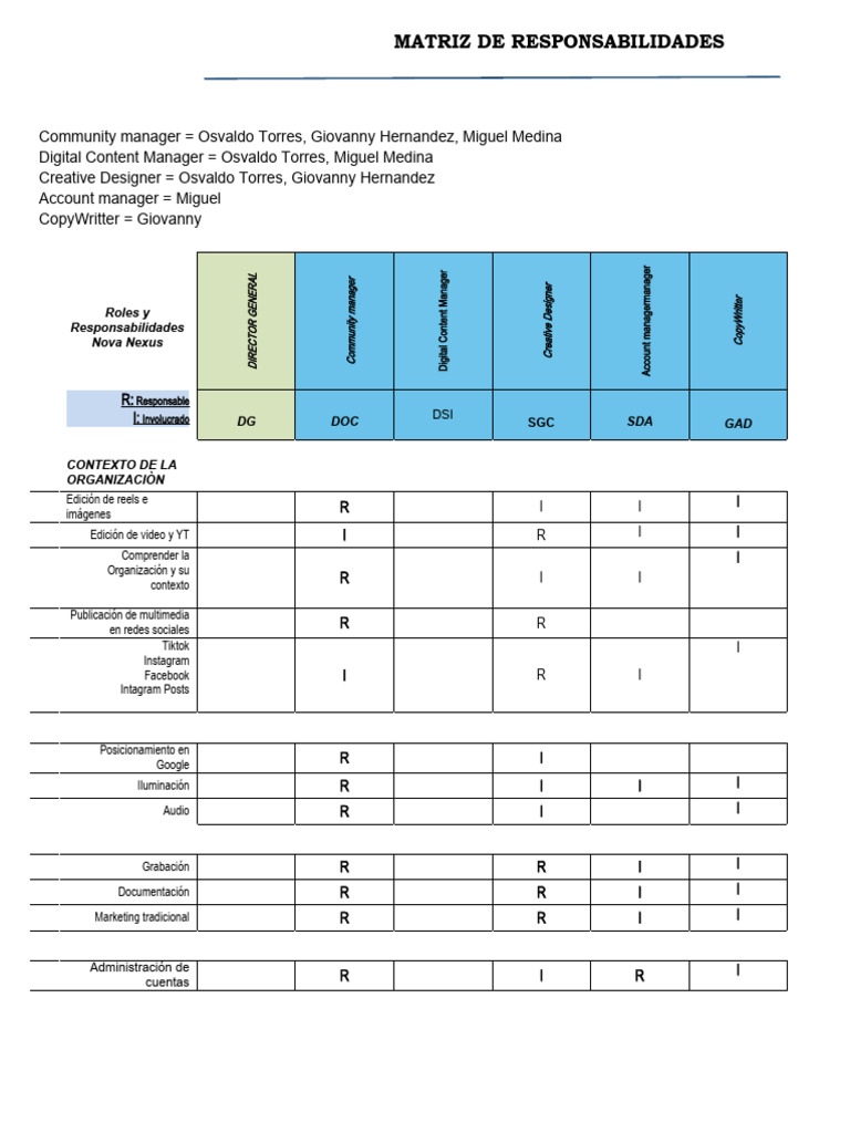 Matriz de Responsabilidades | PDF | Comunicación humana | Red social