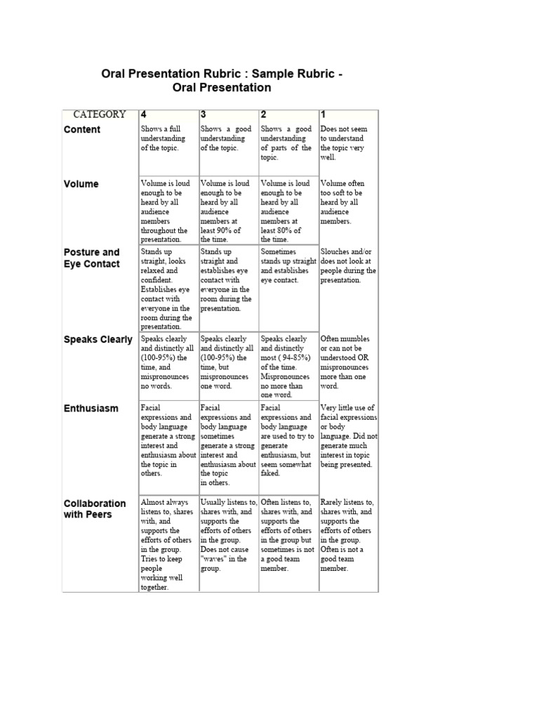 Oral Presentation Rubric | PDF | Vocabulary | Public Speaking
