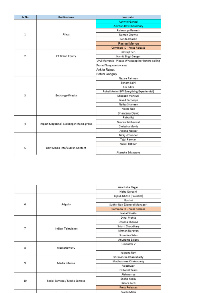 A & M Media List | PDF