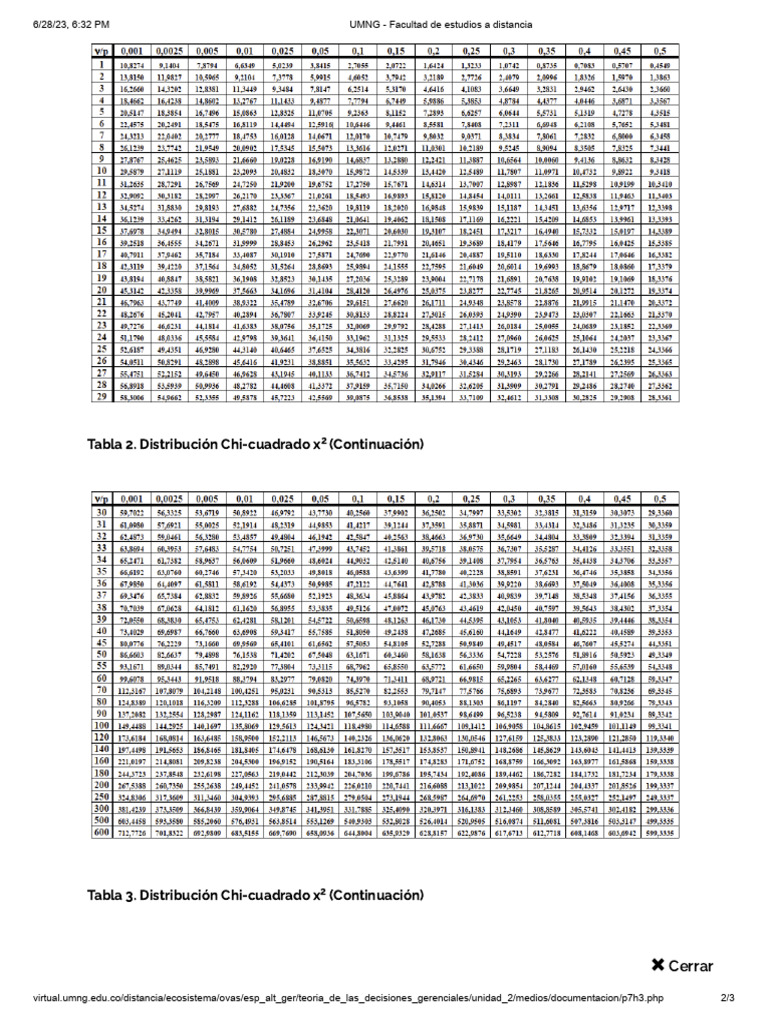 Tabla 2. Distribución Chi-Cuadrado X (Continuación) : Cerrar | PDF