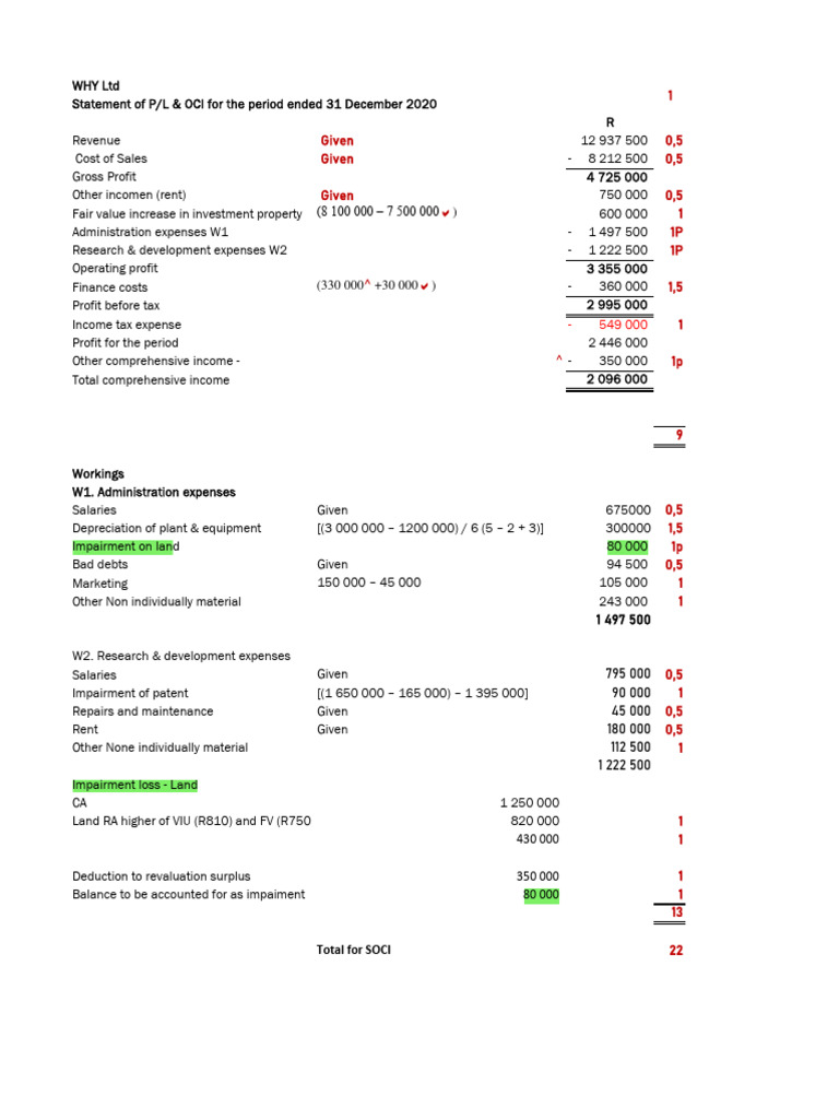 ASS 1 2021 Part A Solution | PDF | Deferred Tax | Balance Sheet
