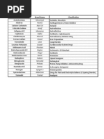 Spanish Medicine Names and Translations | PDF
