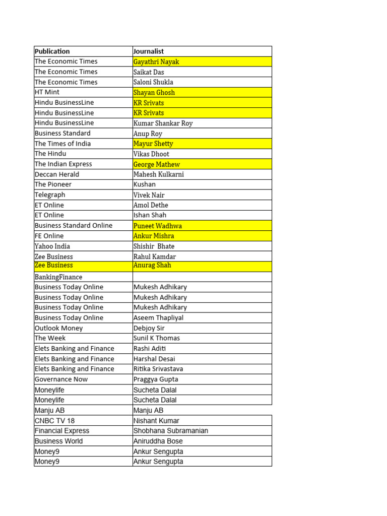 Banking and Finance LIST | PDF