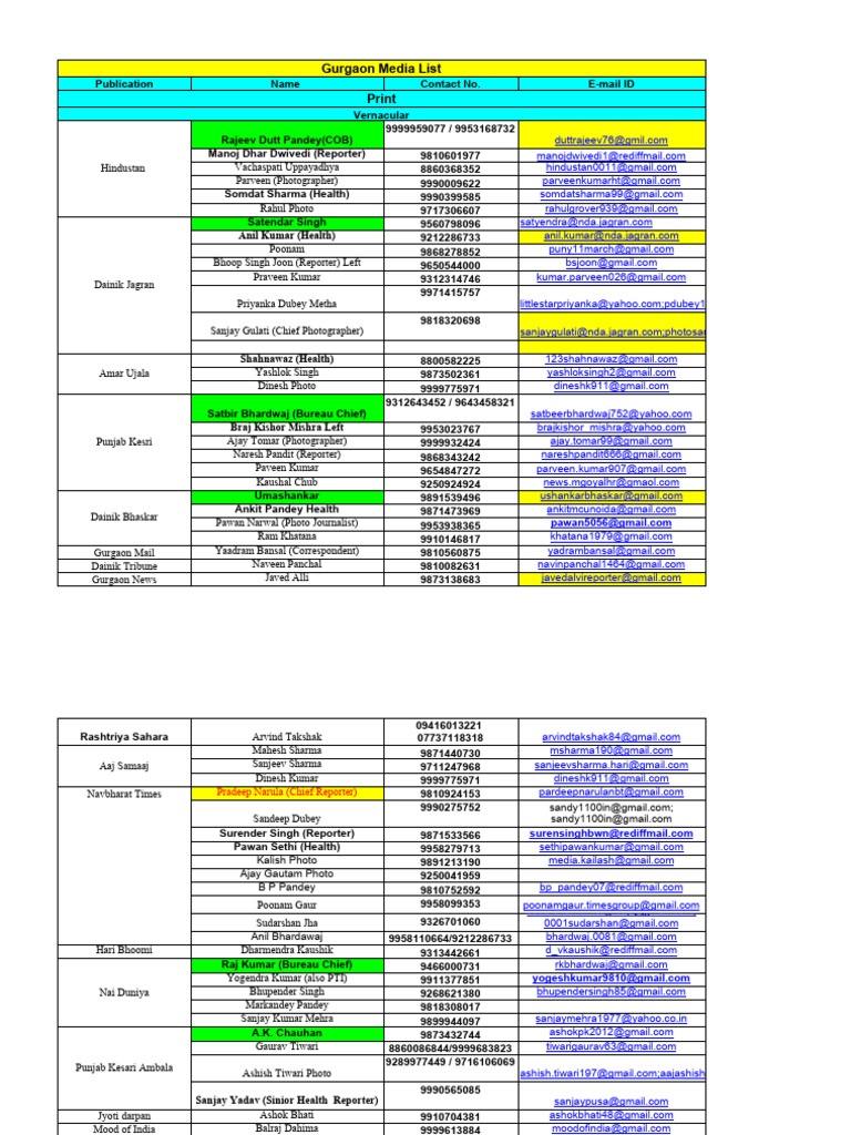 Hindi Media List Gurgaon | PDF | Newspaper Publishing | Newspapers