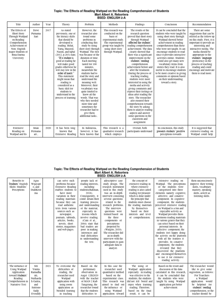 Research (RRL) | PDF | Reading Comprehension | Vocabulary Research (RRL) | PDF | Reading Comprehension | Vocabulary