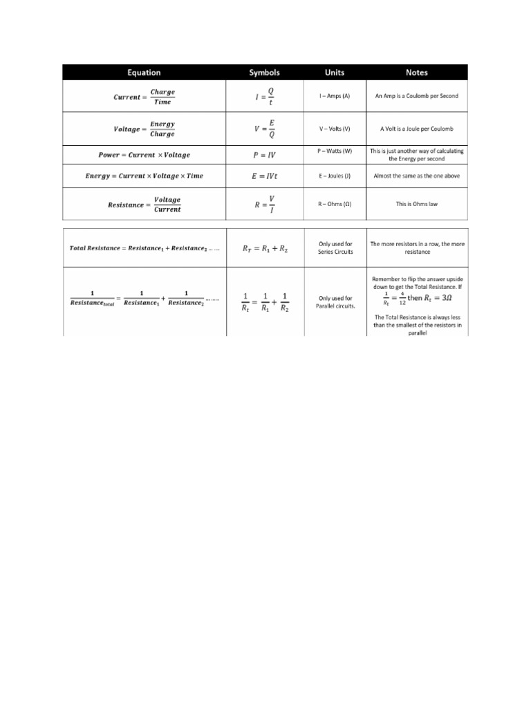 Electricity Formulas Sheet | PDF