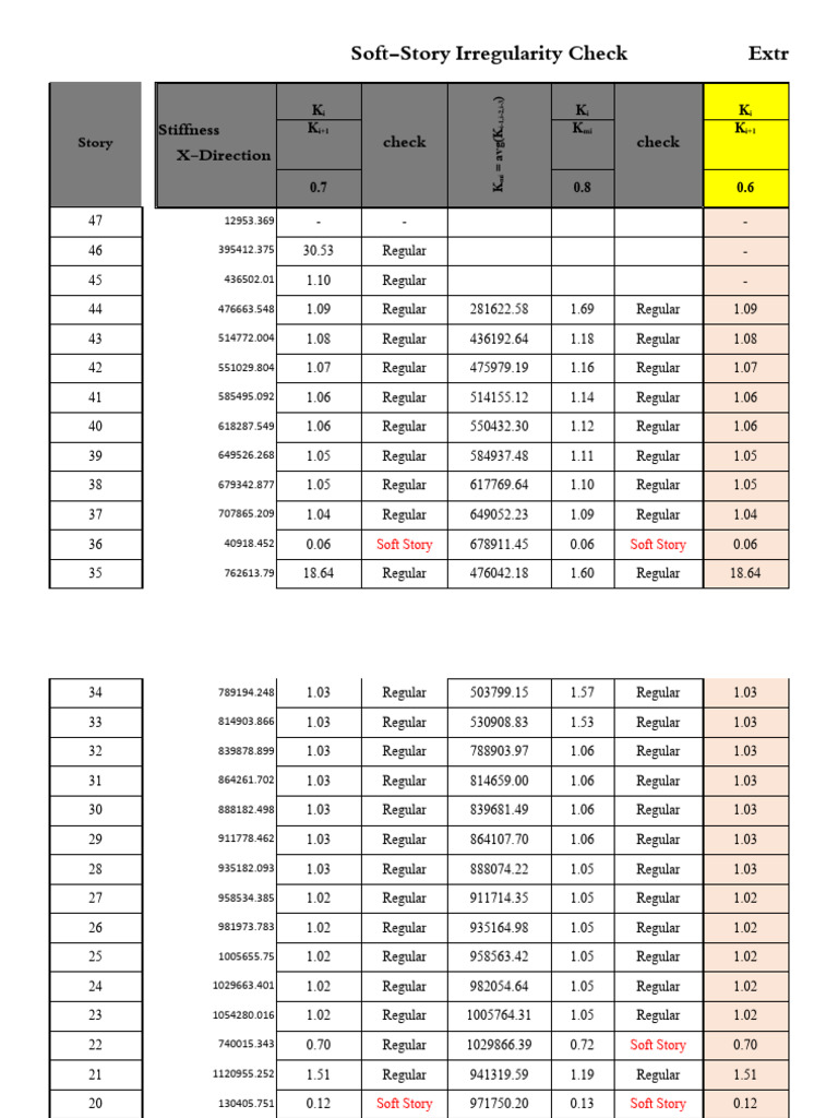 Soft Story Irregularity | PDF