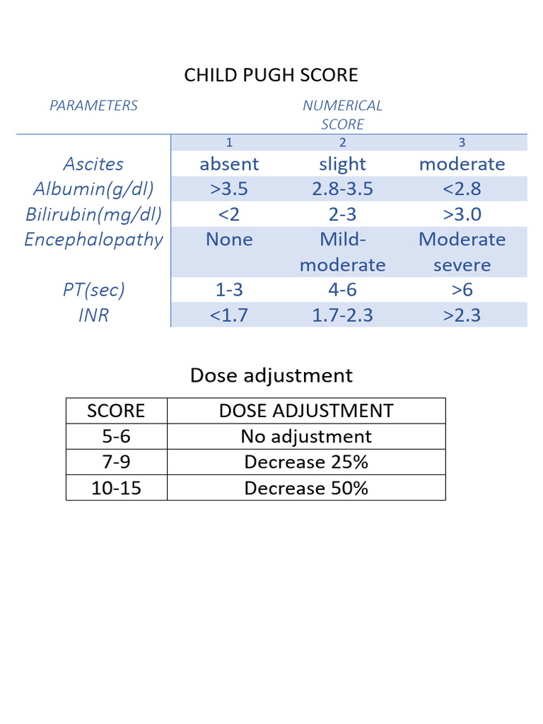 Child Pugh Score | PDF