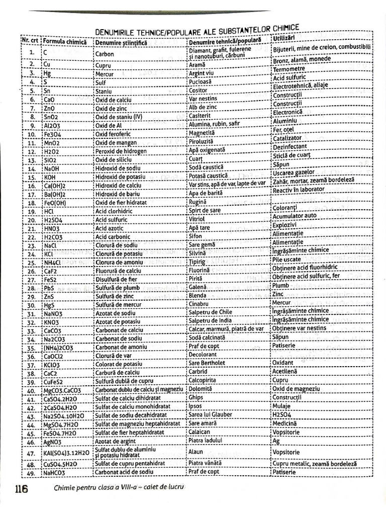 Denumiri Populare Ale Substantelor | PDF
