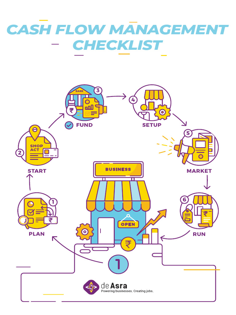 Cash Flow Management Checklist | PDF | Cash | Debt