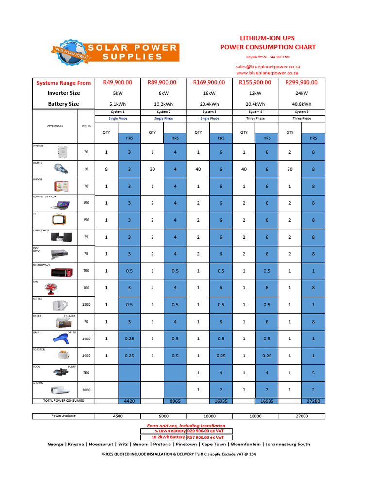 UPS & Solar Chart Jan 2024 Sale | PDF | Renewable Energy | Sustainable ...