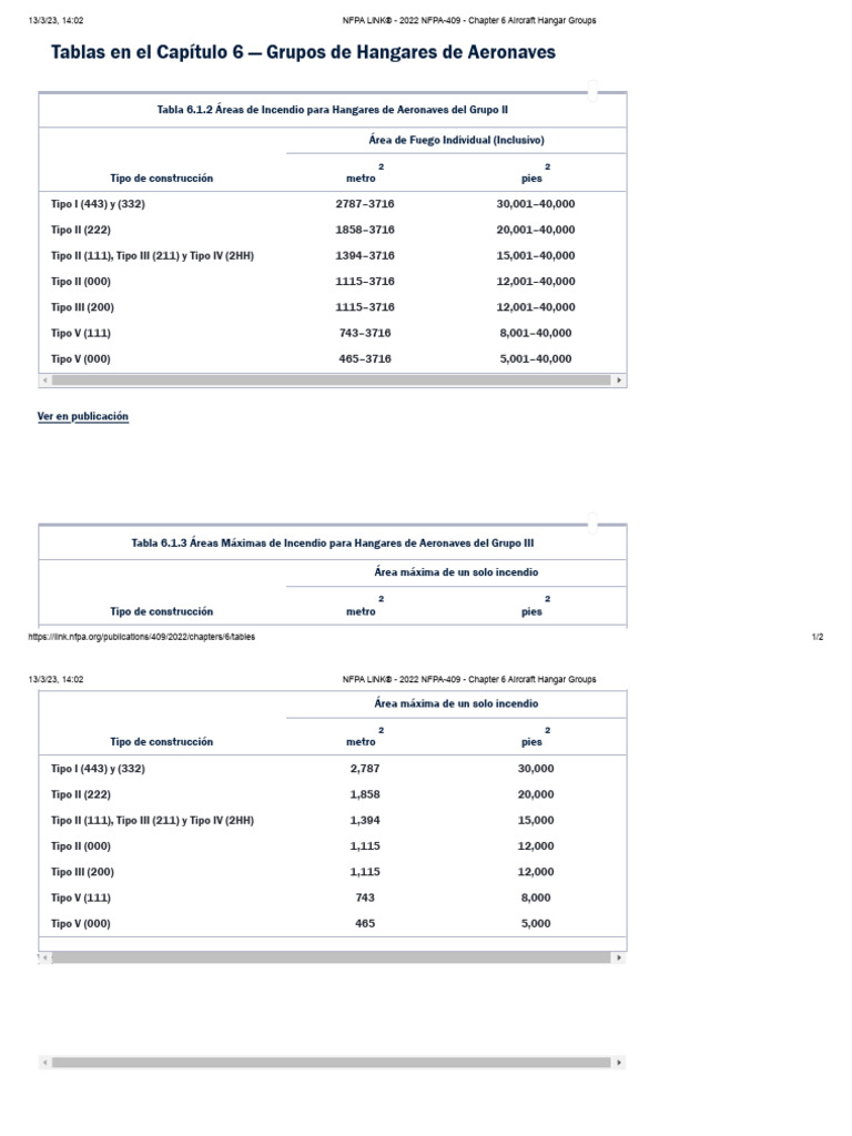NFPA LiNK® - 2022 NFPA-409 - Tablas Del Cap Chapter 6 Aircraft Hangar Groups | PDF