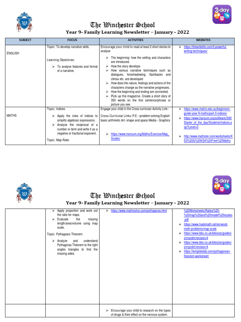 Year9-Family Learning Newsletter-January 2022 | PDF | Chemical ...