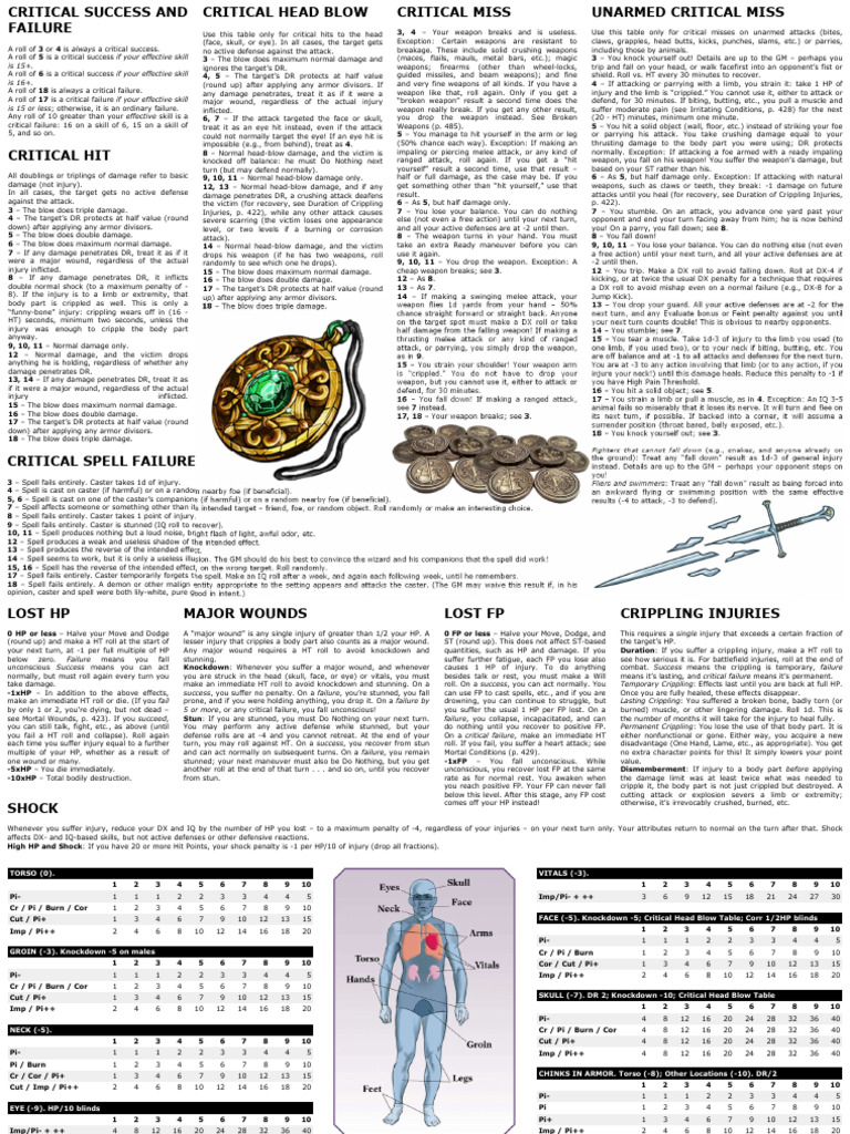 GURPS_GMScreen_GorCampaign | PDF | Missile | Injury