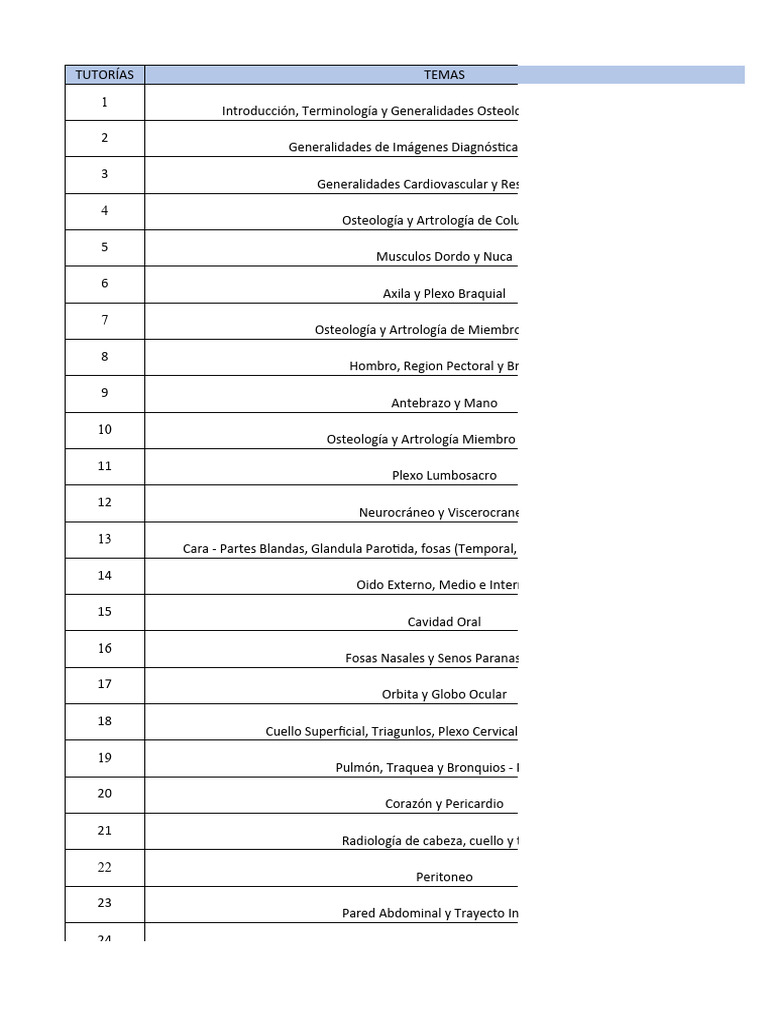 Plan de Estudio Tutorías Morfo | PDF | Abdomen | Estómago